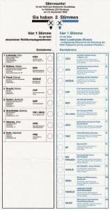 How is the German Chancellor Elected- Elections in Germany
