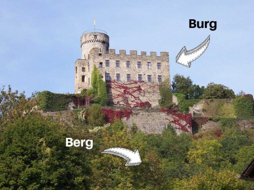 What is the Difference Between a Burg and a Schloss