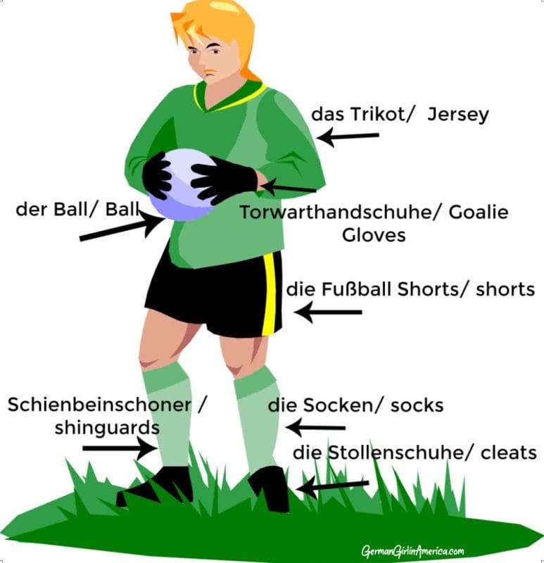 German Soccer Vocabulary- Learn to Speak Fußball!